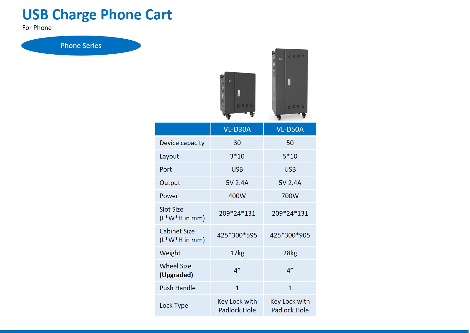 V-Lab, USB-A Charge Phone Mobile Cart